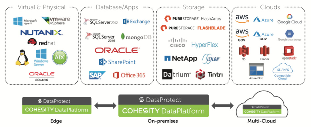 Cohesity DataProtect | VAST IT Services
