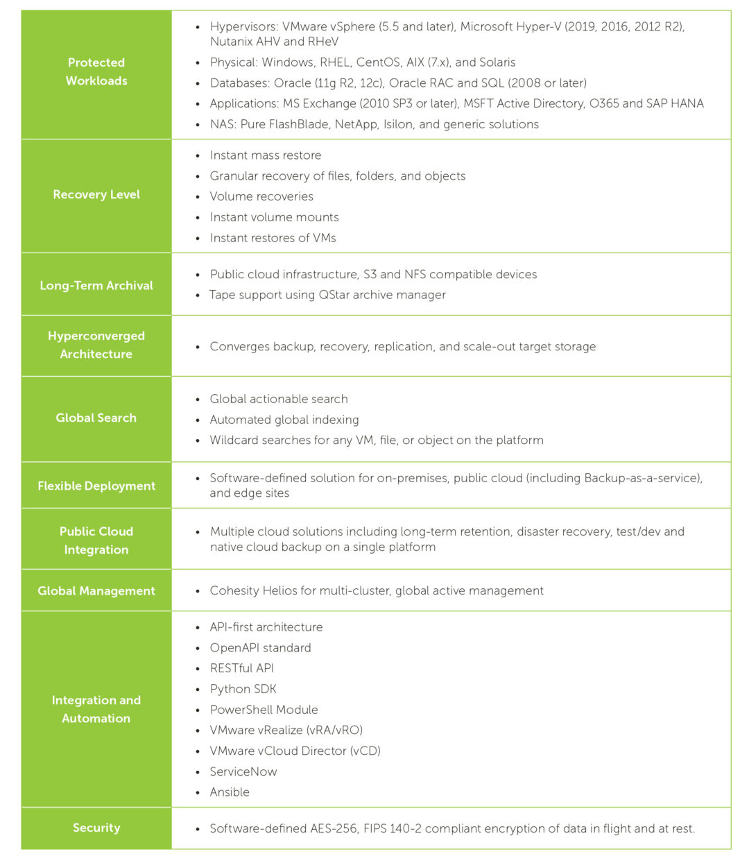 Cohesity DataProtect | VAST IT Services